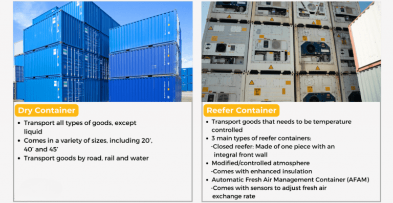 THE DIFFERENCES BETWEEN 20FT AND 40FT CONTAINERS - One Planet Cargo And ... THE DIFFERENCES BETWEEN 20FT AND 40FT CONTAINERS - One Planet Cargo And ...